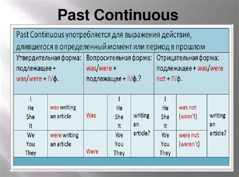 Отрицательная форма глагола Past Simple
