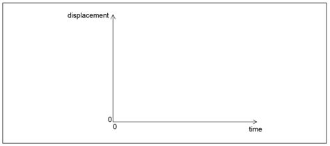 Mock Exam IB DP Physics SL Paper 2 Set 5