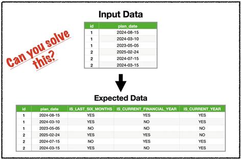 Mr K Talks Tech On Linkedin Pyspark Dataengineering