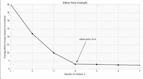 Librería Surprise En Python Creando Sistemas De Recomendación By Antonio Martínez Vicente