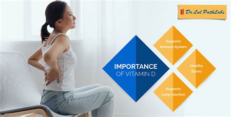 Vitamin D Deficiency Map