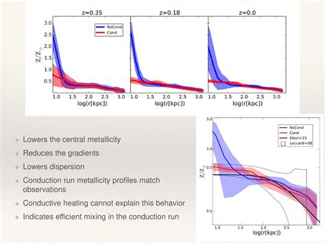 Quenching Blackhole Feedback And Anisotropic Thermal Conduction Ppt