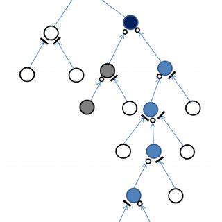 A S Lstm Memory Block Consisting Of An Input Gate Two Forget Gates