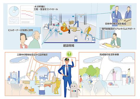 みらいの建設 － 2030年の技術、その先の未来。 大成建設 Technology And Solution テクノロジー＆ソリューション（テクソル）