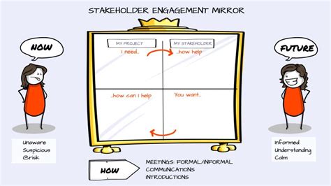 Olina Glindevi ️ On Linkedin Agilecoaching Scrummaster