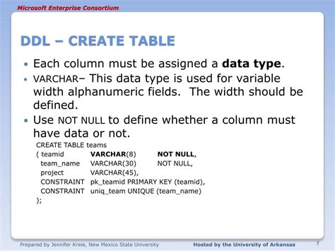 Ppt Sql Fundamentals Powerpoint Presentation Free Download Id2485205