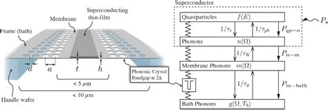 Figure 1 From Enhanced Quasiparticle Lifetime In A Superconductor By Selective Blocking Of