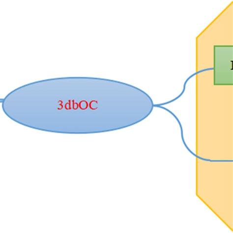 A Schematic Diagram Of The Cross Section Of The PCF Structure B The Download Scientific