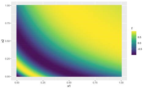 Sequential Design I • Dgpsi