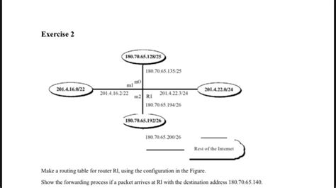 Solved Make A Routing Table For Router Rl Using The Chegg Com