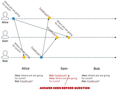 Operation Based Crdts Protocol