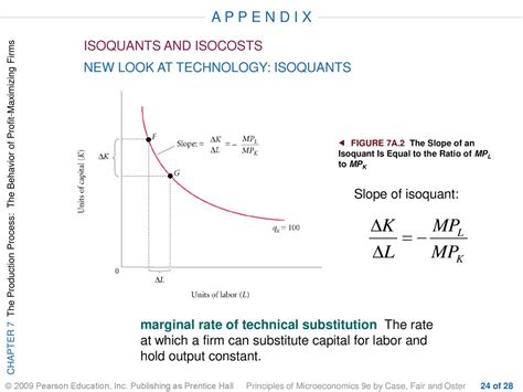 Powerpoint Lectures For Principles Of Microeconomics 9e Ppt Download