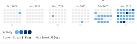 Unstoptalentpark Codingjourney Keeppushing 31daystreak Dsa Pranjul Jain 🇮🇳 10 Comments
