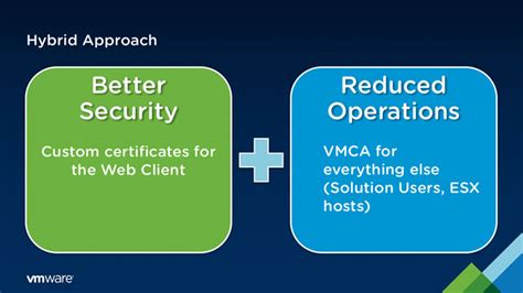 Secure Access To VMware VCenter Server VCSA Over HTTPS On VMware VSphere VMware
