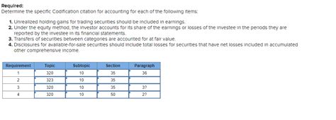 Solved Required Determine The Specific Codification