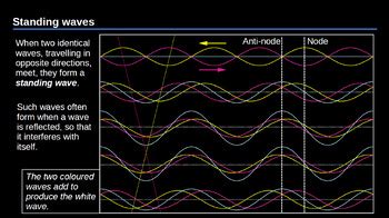 IB Physics C Standing Waves Resonance By Event Horizon Physics