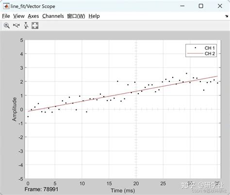 具有载波闭环控制和定时恢复的通用ofdm系统模型（matlab代码实现） 知乎