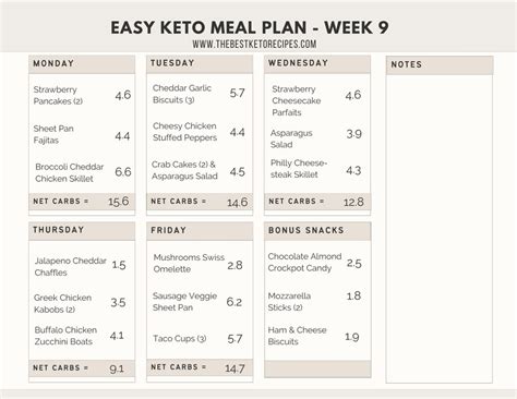 Weekly Keto Lunch Ideas Week 9 The Best Keto Recipes