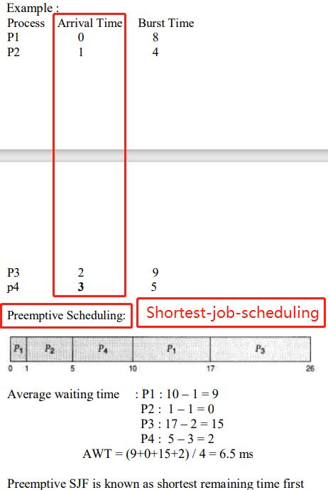 understanding multitasking os cooperative vs preemptive boardor