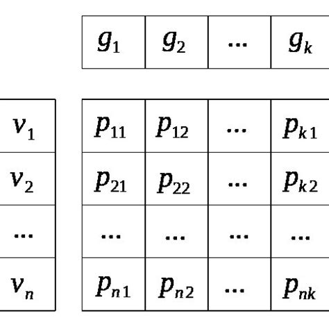 Probability Matrix P Download Scientific Diagram