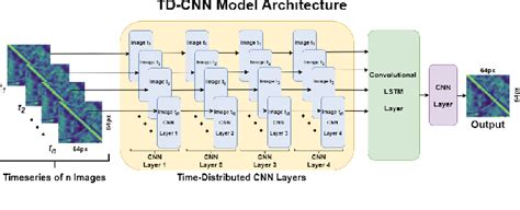 Figure 1 From A Machine Learning Approach To Long Term Drought