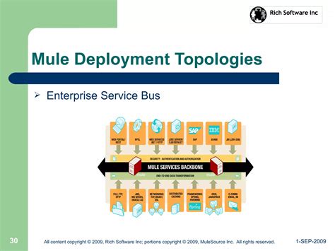 Mule Esb Integration Simplified Ppt