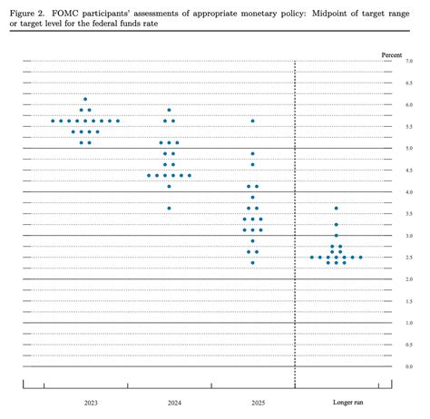 The Art Of Forecasting A Look At The Accuracy Of Federal By