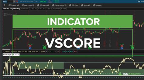 Vscore Indicator For Thinkorswim Free Download