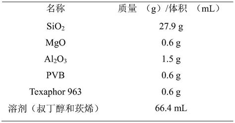 一种高孔隙率多孔陶瓷材料及其制备方法和应用