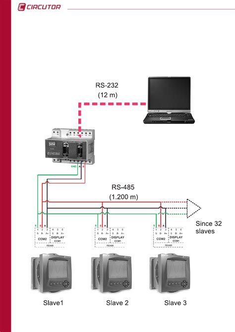 Connection Diagram Circutor Intelligent Converter CIRCUTOR CVMk Series User Manual Page