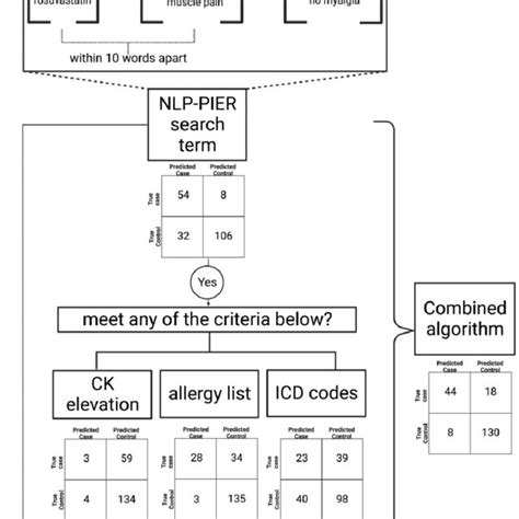 overview of workflow and methodology library of rule based algorithm is