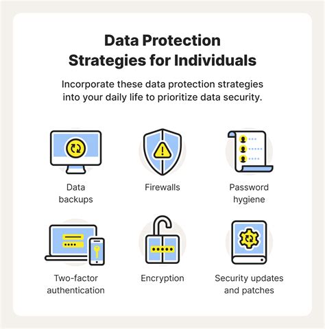 Types Of Data Security Systems At Angelina Varley Blog