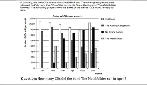 Pisa Mathematics Literacy Test Items With Proficiency Level 1 Download Scientific Diagram