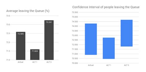 Multi Floor Elevator Simulation With Anylogic Ezequiel Leonardo Castaño Personal Website