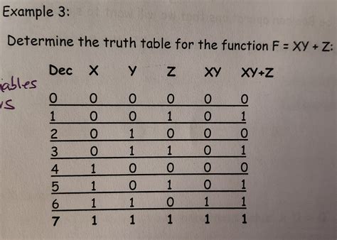 Solved Can Someone Explain How To Get The Truth Table From