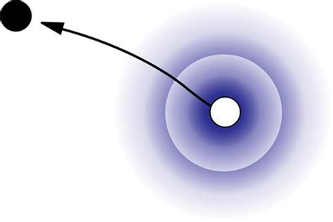 The Gw Approximation Content Successes And Limitationswiley