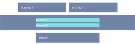 Modèles De Conception éditoriaux Avec Grille Css Et Colonnes Nommées