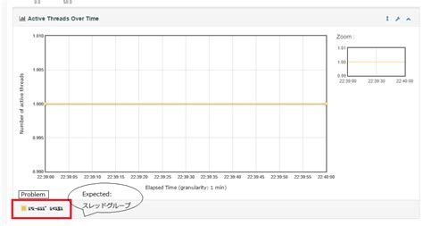 Dashboard Cannot Display Japaneseand Maybe Also Chinese Characters · Issue 4029 · Apache