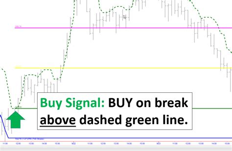 top trade tools rpm trading strategy indicator and masterclass