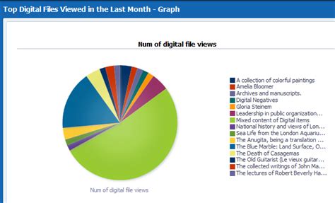 digital ex libris knowledge center