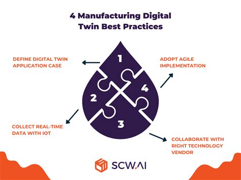 Digital Twin In Manufacturing Turn Data Into Knowledge