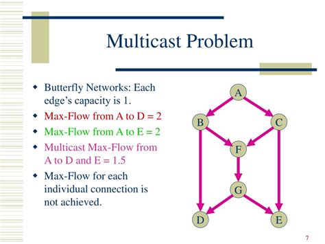 Ppt Network Coding Theory And Practice Powerpoint Presentation Free Download Id 4338563