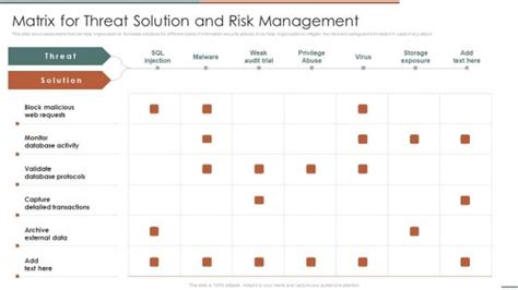 Information Security Risk Evaluation Matrix For Threat Solution And
