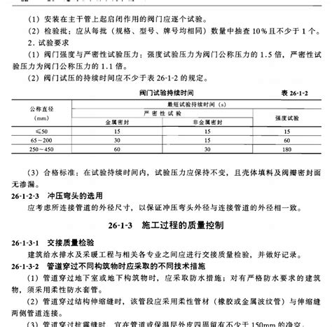 建筑给水排水及采暖工程施工工艺 288p免费下载 暖通工艺工法 土木工程网