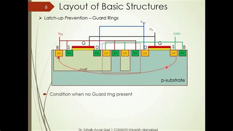 Latch Up Vlsi At Dominic Nanya Blog
