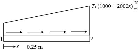 Determine The Energy Equivalent Nodal Forces For The Axial Distributed