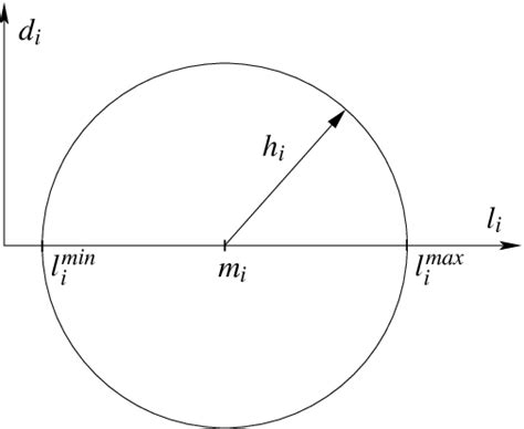 Circle Constraint Of An Active Joint Limit Download Scientific Diagram