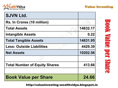 wealth vidya learn wealth creation through value investing book