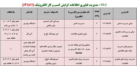 منابع کنکور کارشناسی ارشد فراگیر كسب و كار الکترونیک چیست مسترتست