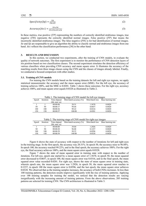 An Intelligent Strabismus Detection Method Based On Convolution Neural Network Pdf Physical